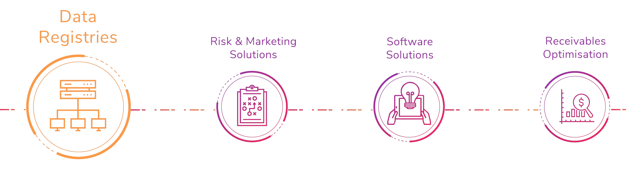 Data Registries - illion